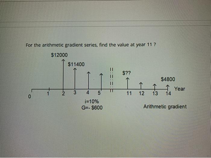 Solved For the arithmetic gradient series, find the value at | Chegg.com