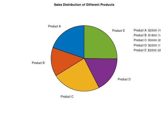 Solved 2b provide Matlab Code For The Given Plot Along 9412