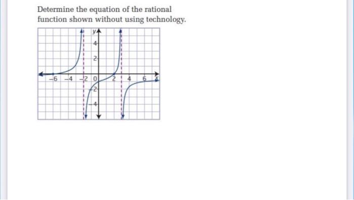Solved Determine the equation of the rational function shown | Chegg.com