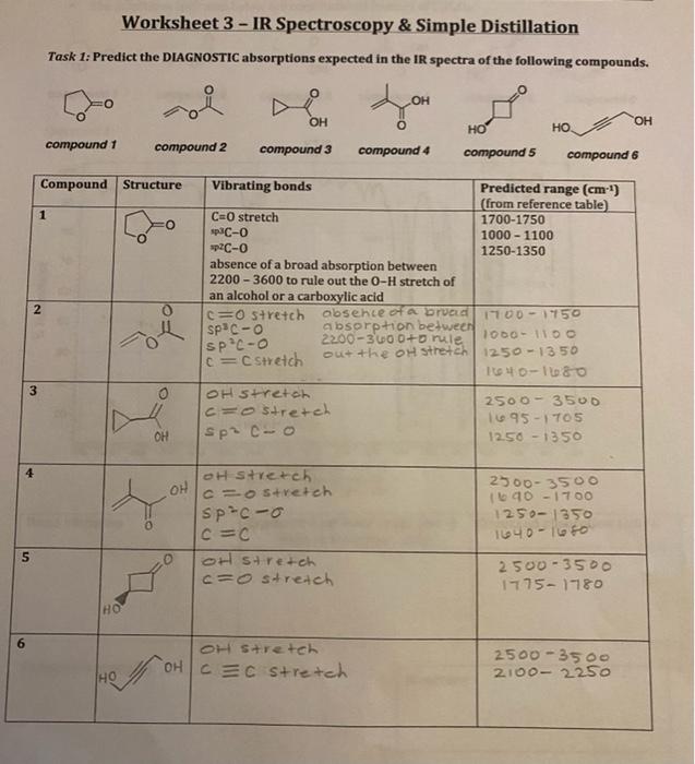 Solved Worksheet 3 - IR Spectroscopy & Simple Distillation | Chegg.com