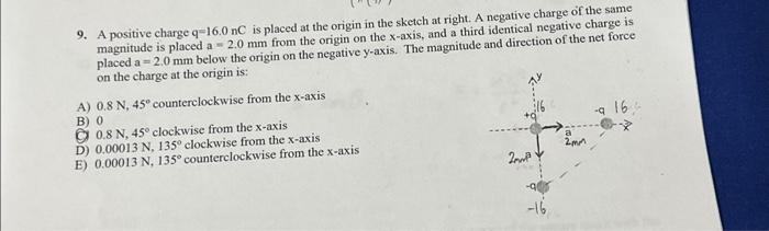 Solved 9. A positive charge q−16.0nC is placed at the origin | Chegg.com