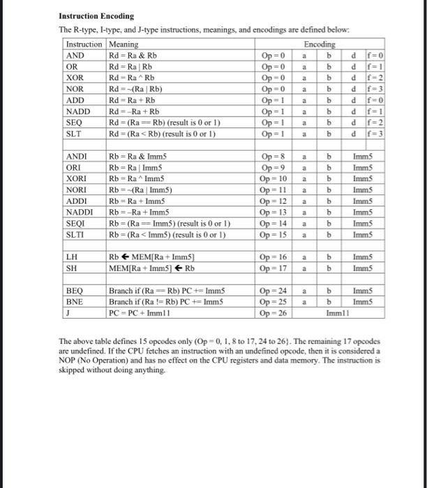 Solved Objectives: - Designing a Single-Cycle Processor with | Chegg.com