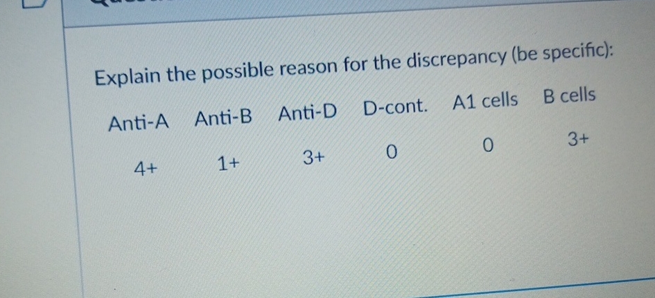 Solved Explain the possible reason for the discrepancy (be | Chegg.com
