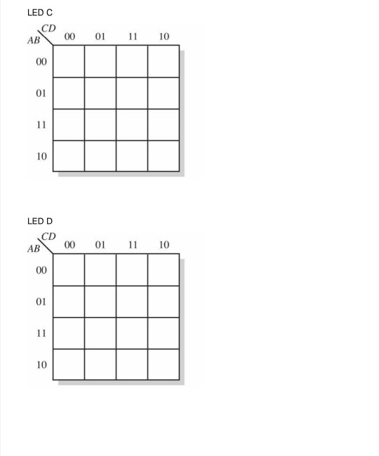 Solved DSY1501 Experiment 6. Assignment Objective: To take a | Chegg.com