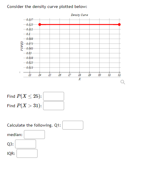 Solved Consider the density curve plotted below:Find P(x≤25) | Chegg.com