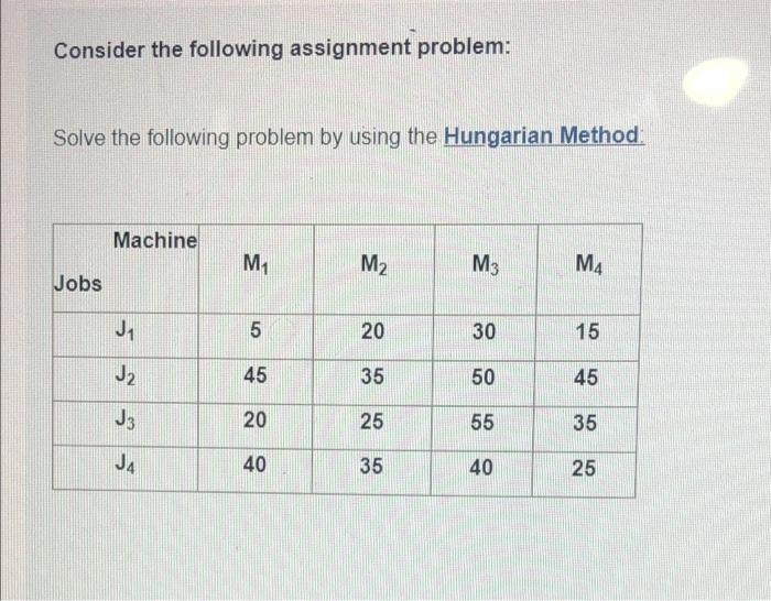 Solved Consider the following assignment problem: Solve the | Chegg.com