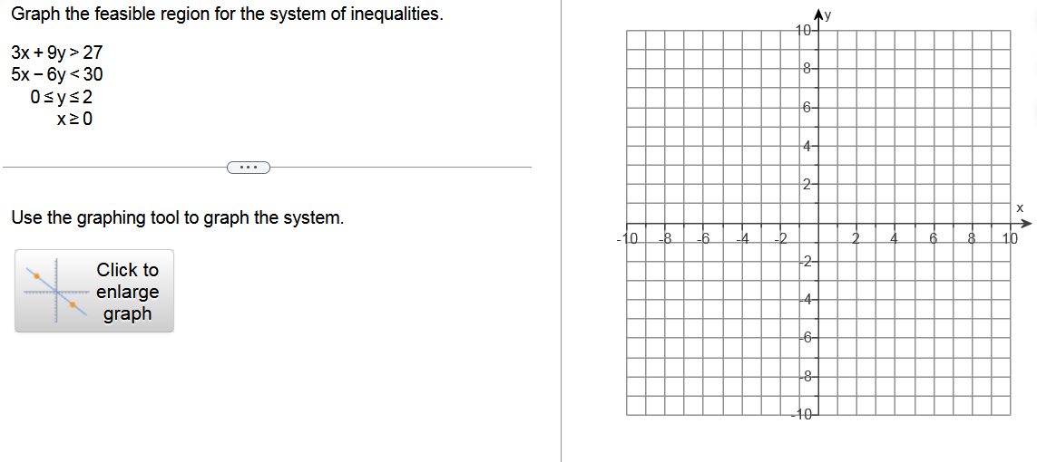 Solved Graph the feasible region for the system of | Chegg.com