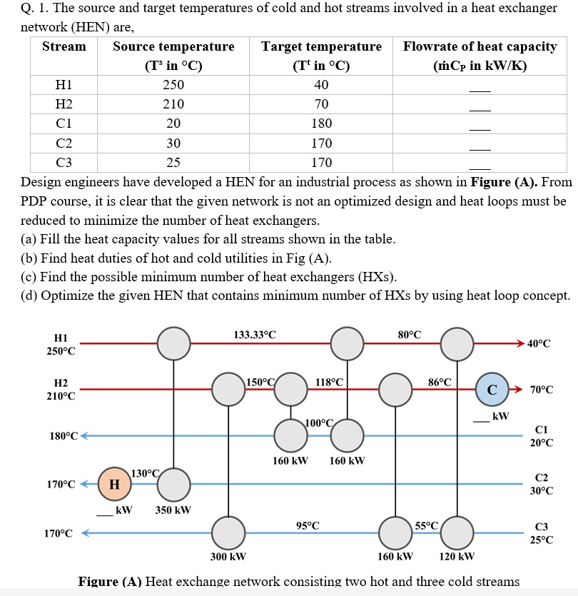 Solved Q. 1. ﻿The source and target temperatures of cold and | Chegg.com