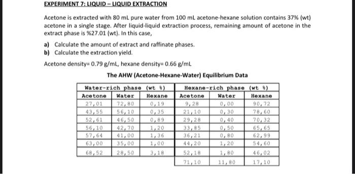 Solved EXPERIMENT ALIQUID - LIQUID EXTRACTION Acetone is | Chegg.com