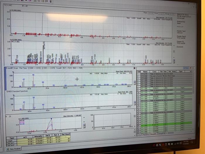 Solved Based on your mass spectrum, what is the molecular | Chegg.com