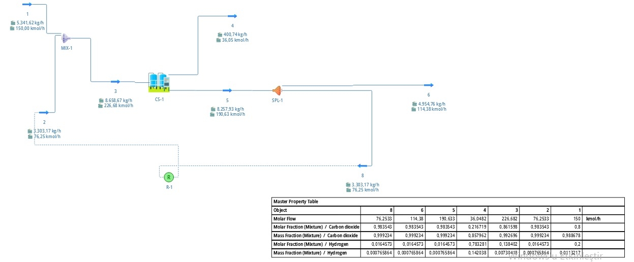 Solved According to the data in the picturea)Find H2 ﻿mole | Chegg.com