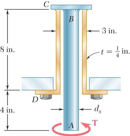 Solved The solid spindle AB has a diameter ds = 1.75 in. and | Chegg.com