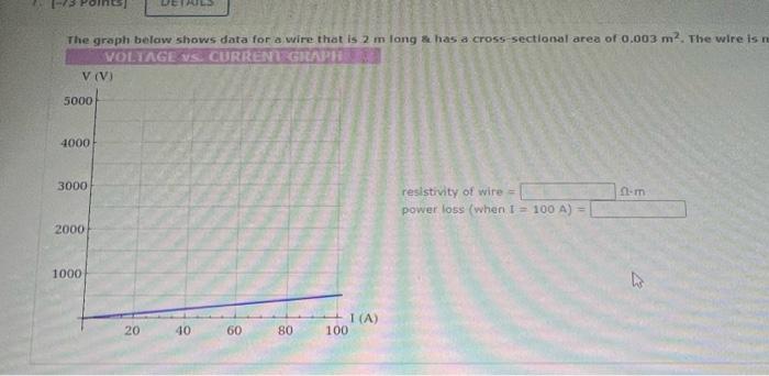Solved The graph below shows data for a wire that is 2 m | Chegg.com