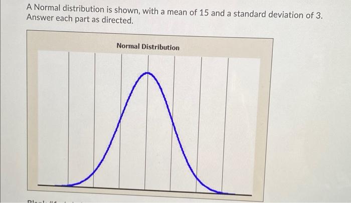 Solved A Normal distribution is shown, with a mean of 15 and | Chegg.com
