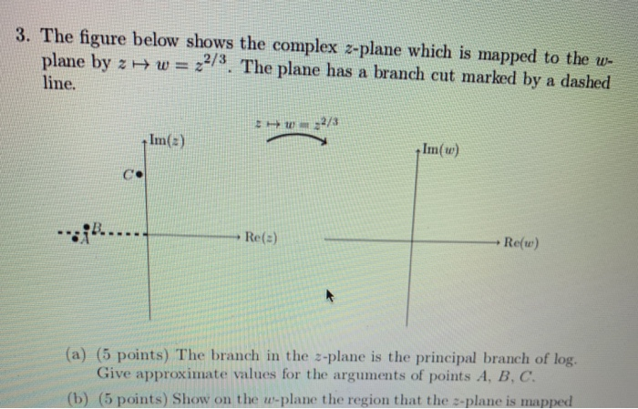 Solved 3. The figure below shows the complex z-plane which | Chegg.com