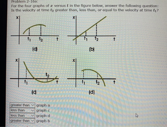 Solved Problem 2-16a: For the four graphs of x versus t in | Chegg.com