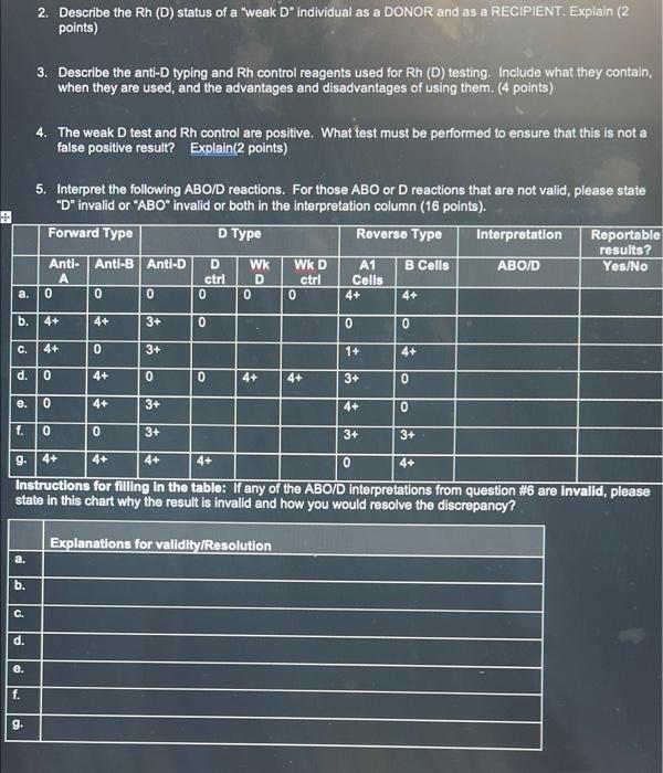 Solved 2. Describe the Rh (D) status of a weak D" individual | Chegg.com