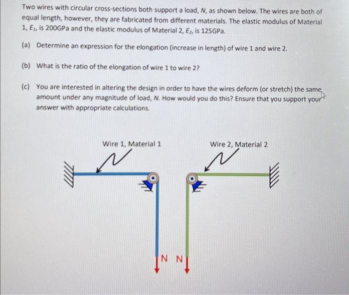 Solved Two wires with circular cross-sections both support a | Chegg.com