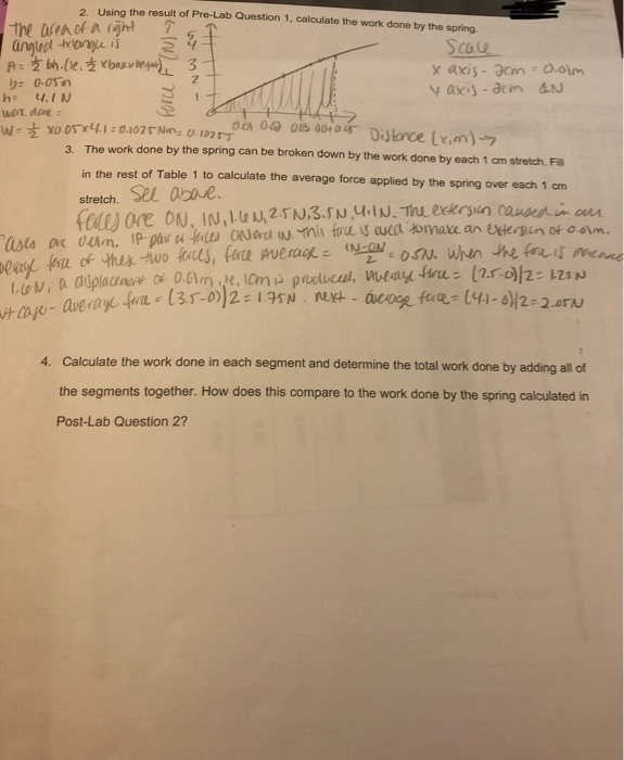 Solved Table 1. Spring Scale Force Data Force (N) Distance, | Chegg.com