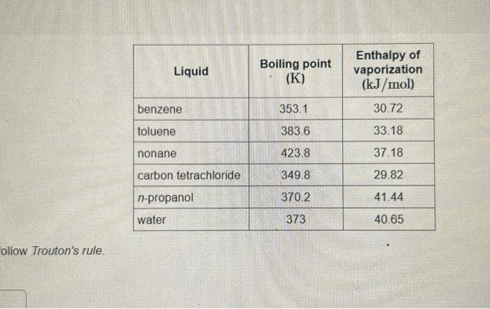 Solved Predict whether each of the following transformations | Chegg.com