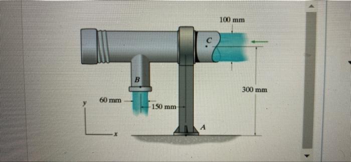 Solved Water flows into the Tee fitting at 4.8 m/s (Figure | Chegg.com