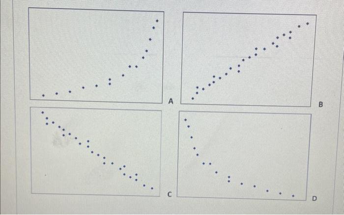 Solved Match the correlations given below with the | Chegg.com Solved Match the correlations given below with the | Chegg.com