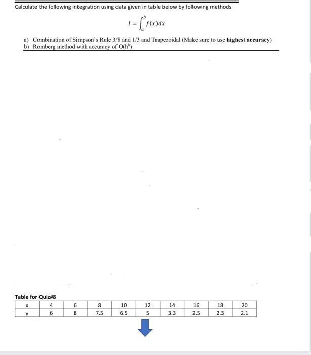 Solved Calculate the following integration using data given | Chegg.com