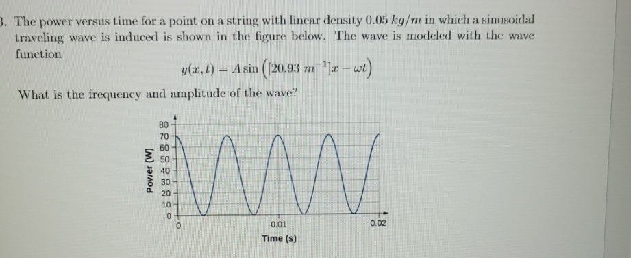 Solved The power versus time for a point on a string with | Chegg.com