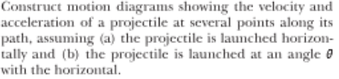 Solved Construct motion diagrams showing the velocity | Chegg.com