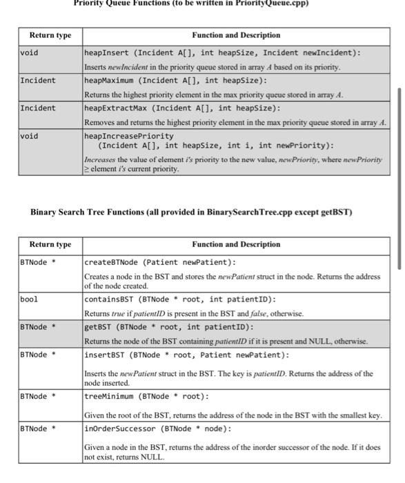Solved In C++. Need help ASAP writing the hash table | Chegg.com