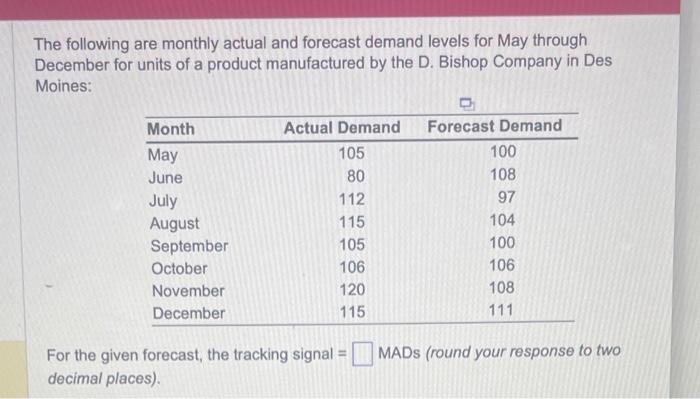 Solved The following are monthly actual and forecast demand | Chegg.com