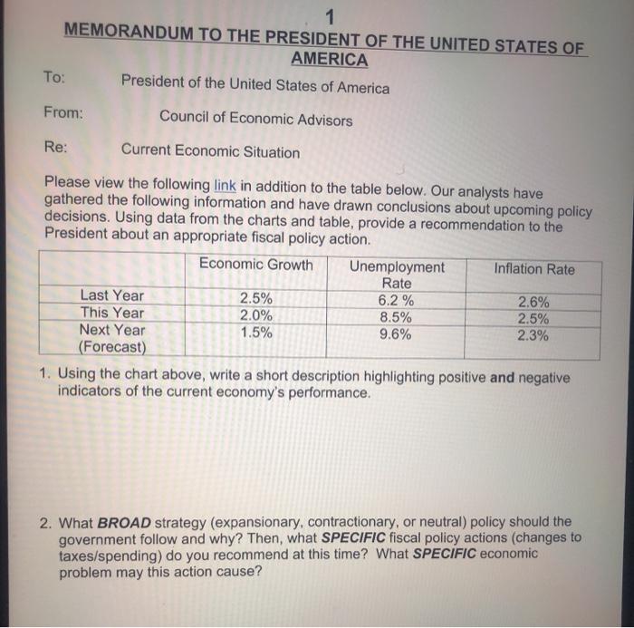 Solved 1 MEMORANDUM TO THE PRESIDENT OF THE UNITED STATES OF | Chegg.com