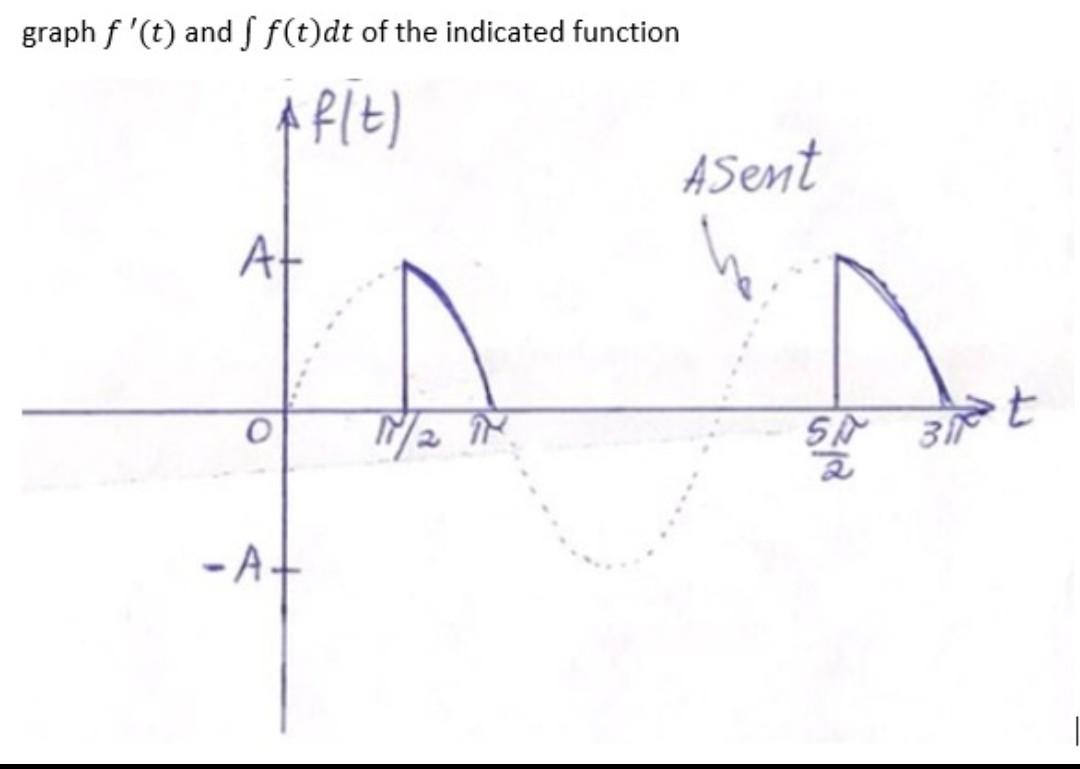 Solved graph f '(t) and ( f(t)dt of the indicated function | Chegg.com Solved graph f '(t) and ( f(t)dt of the indicated function | Chegg.com
