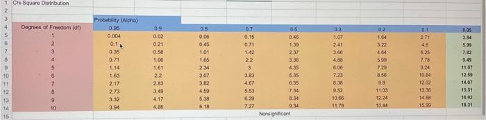 Solved \begin{tabular}{|l|c|c|c|c|} \hline GUMMI BEAR & & & | Chegg.com