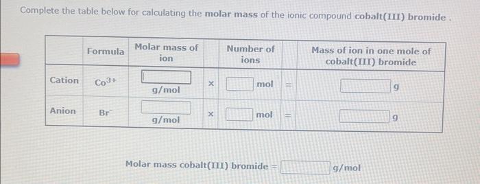 Solved Complete the table below for calculating the molar | Chegg.com