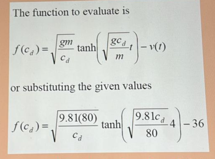 Solved The function to evaluate | Chegg.com