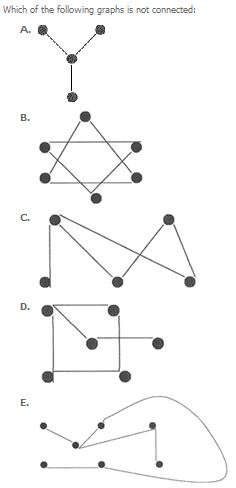 Solved Which of the following graphs is not connected: | Chegg.com