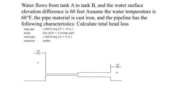Solved Water flows from tank A to tank B, and the water | Chegg.com