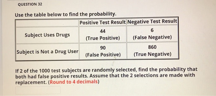 Solved QUESTION 32 Use the table below to find the | Chegg.com