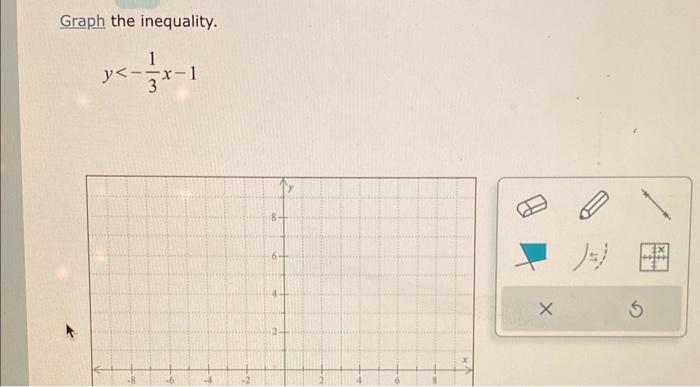 Solved Graph the inequality. y