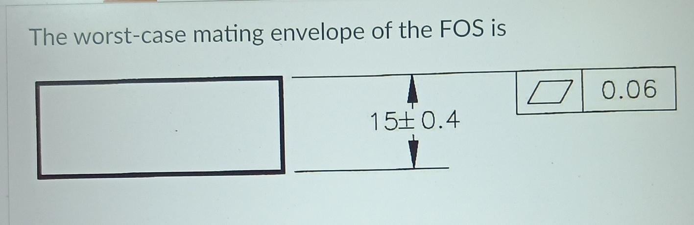 Solved The worst-case mating envelope of the FOS is | Chegg.com