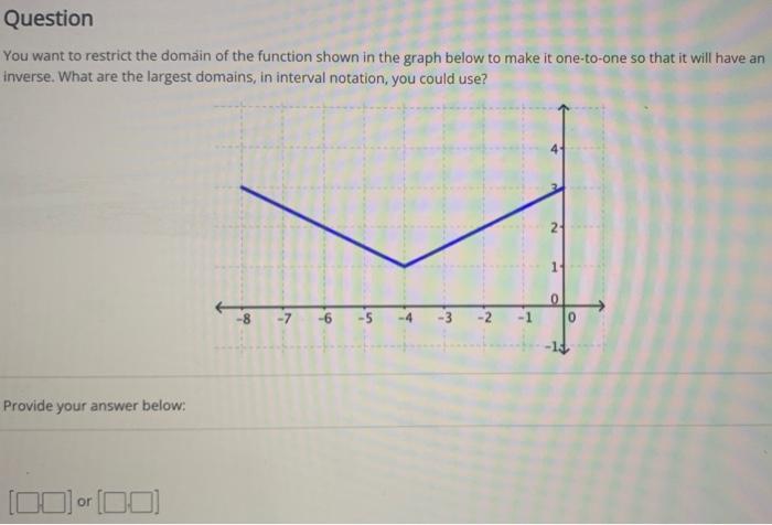 Solved Question You want to restrict the domain of the | Chegg.com