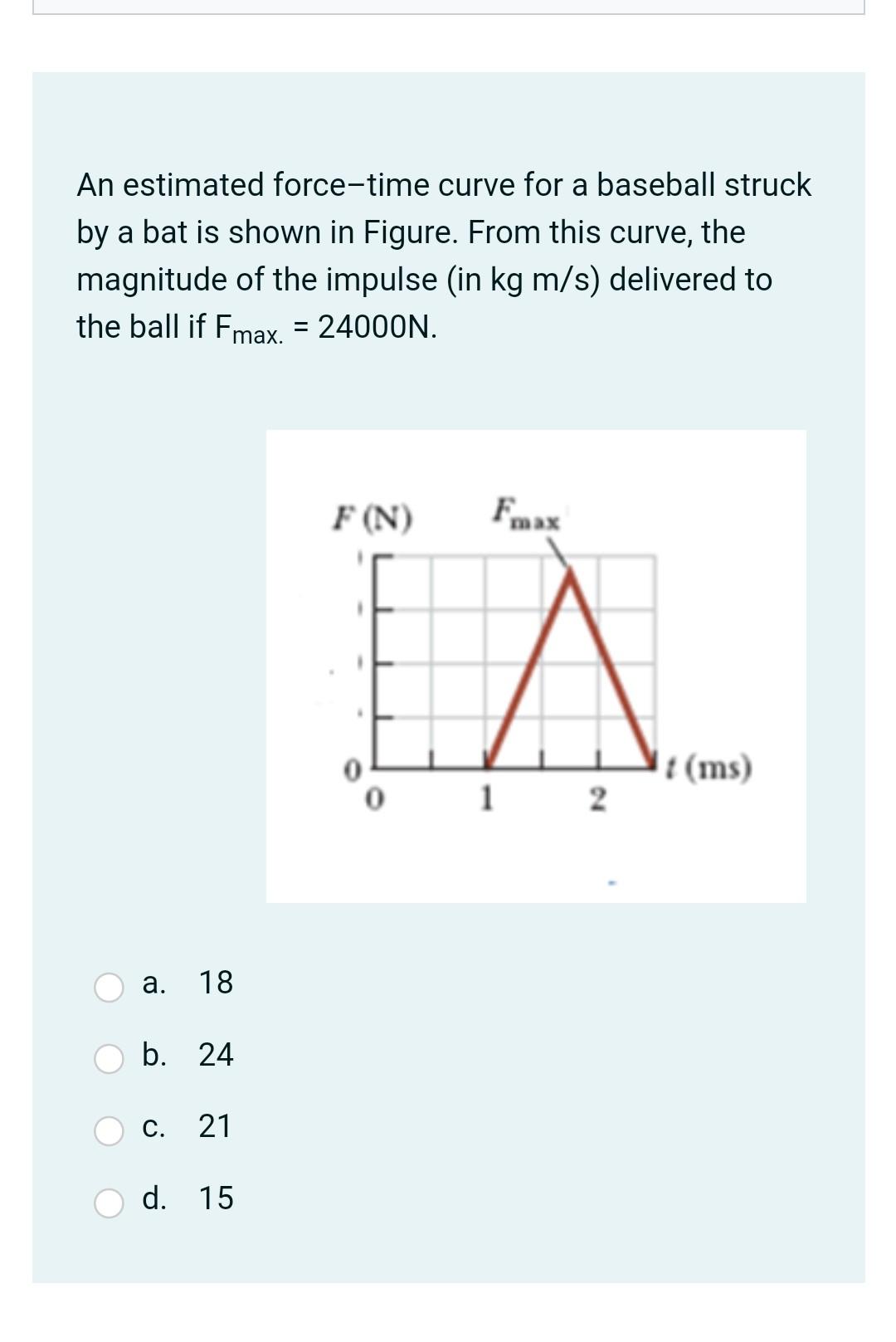 Solved An Estimated Force Time Curve For A Baseball Struck