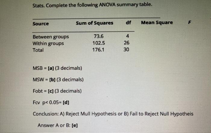 Solved Stats. Complete the following ANOVA summary table. | Chegg.com