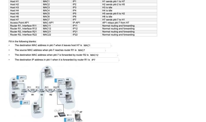 Solved Fil in the following blanks: - The destination MAC | Chegg.com