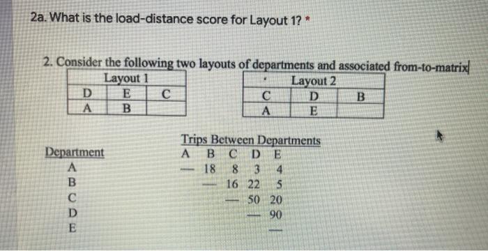 Solved 2a. What is the load-distance score for Layout 1? * | Chegg.com