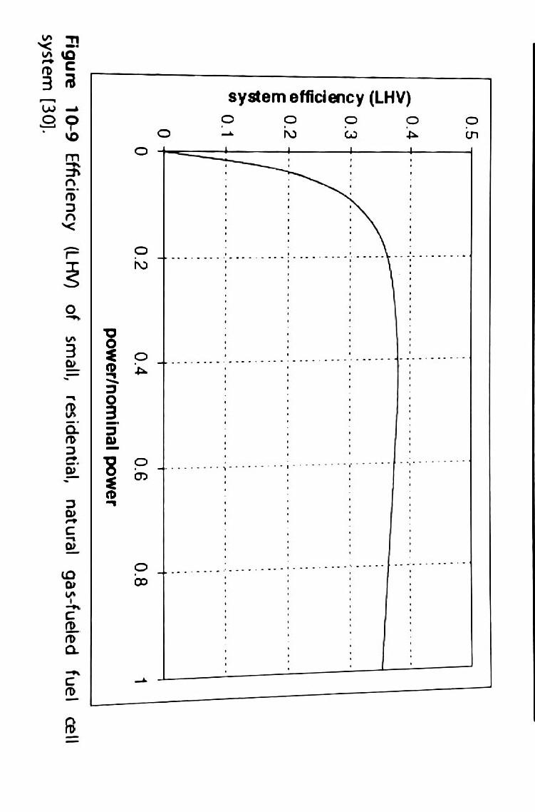 Solved A load profile of a household may be approximated by | Chegg.com