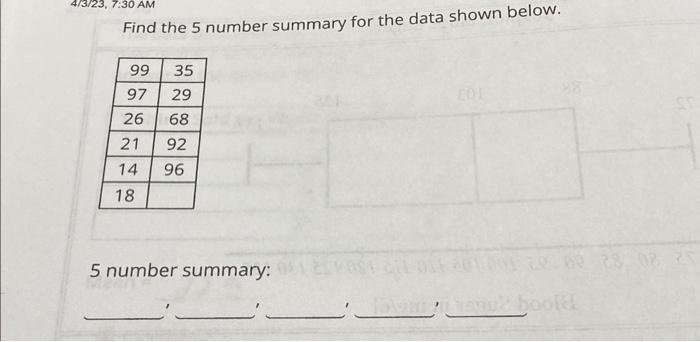 Solved Find the 5 number summary for the data shown below. 5 | Chegg.com
