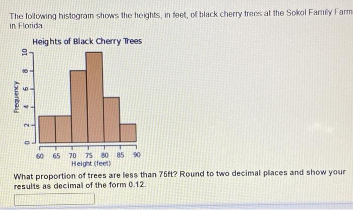 Solved The following histogram shows the heights, in feet, | Chegg.com