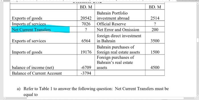 Solved A) net current transfer must be equal to ?B) the | Chegg.com